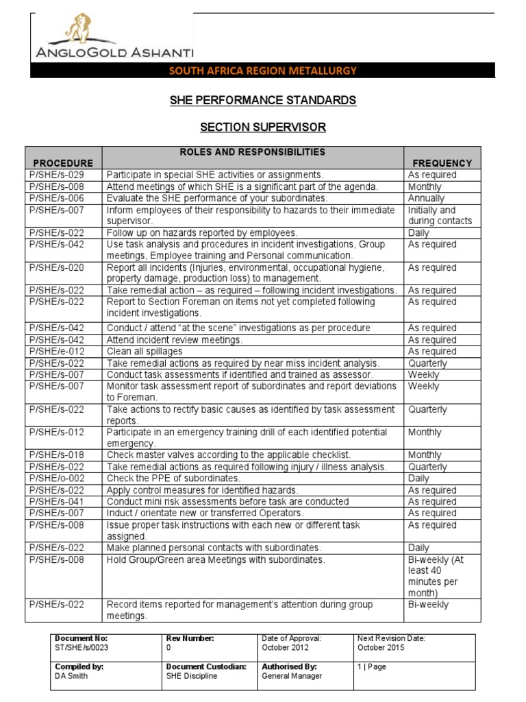 SHE Guidelines for Supervisors | PDF | Supervisor | Occupational Hygiene