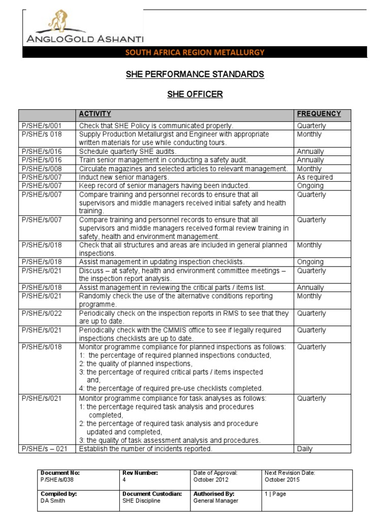 SHE Performance Standard - SHE Officer - Assistant SHE Officer | PDF ...