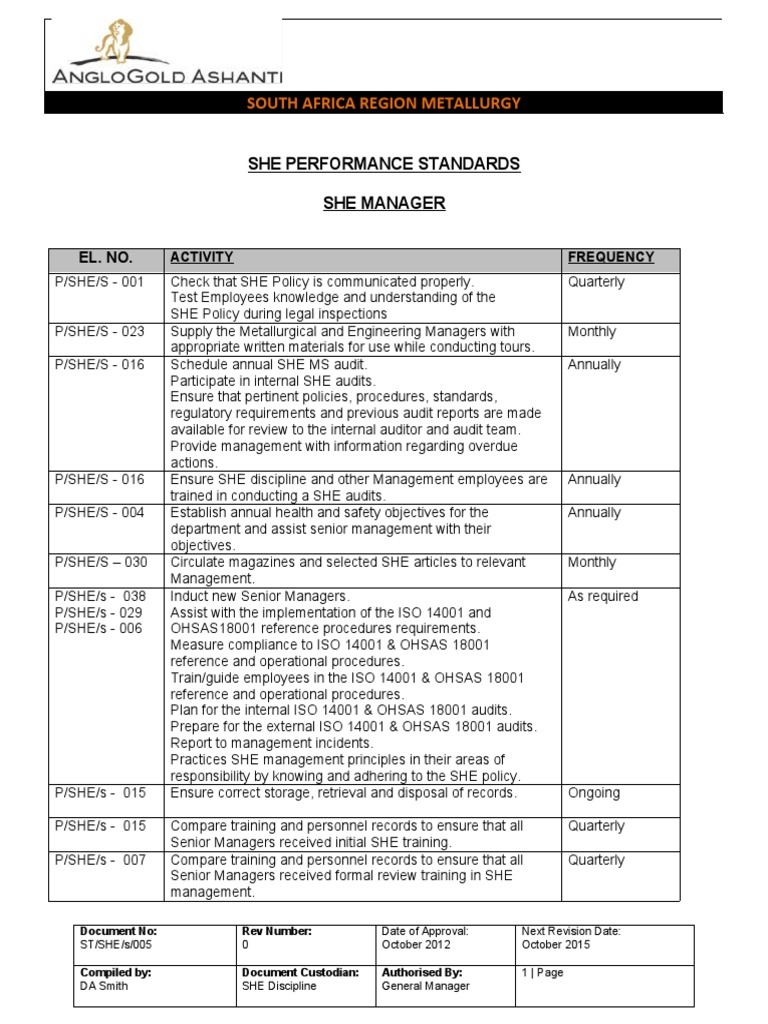 South Africa Region Metallurgy SHE Standards | PDF | Internal Audit | Audit