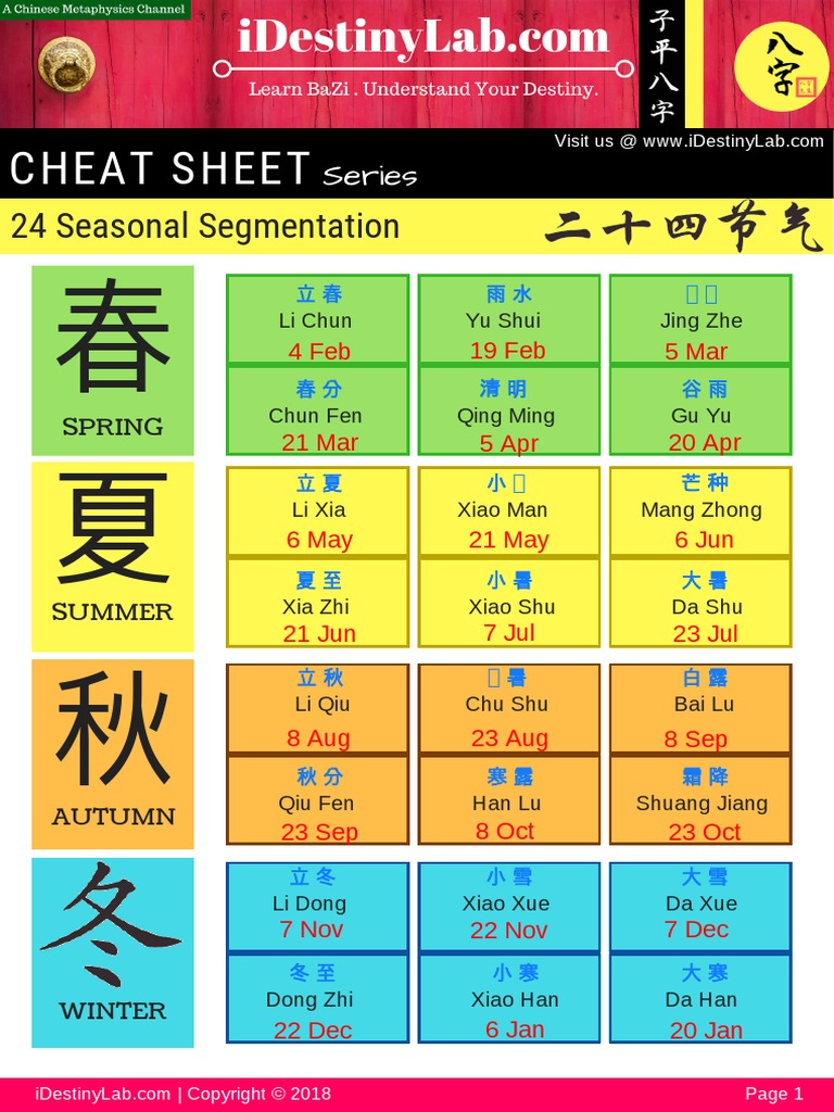 Cheat Sheet: 24 Seasonal Segmentation | PDF
