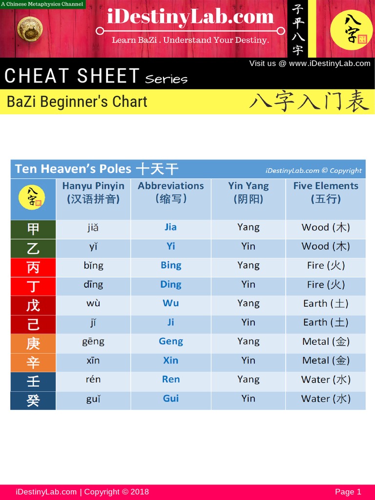 Cheat Sheet: Bazi Beginner'S Chart | PDF