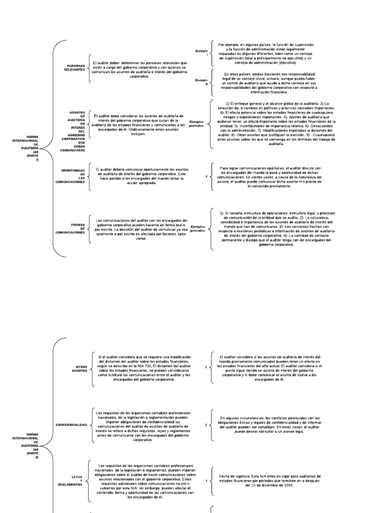 Cuadro Sinóptico Nia 260 | PDF | Auditoría | Contralor