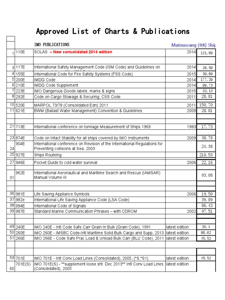 MATOUWANG-Publication and Routing Chart | PDF | Water Transport | Oceans