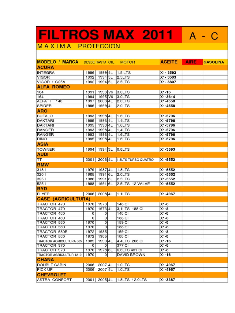 Catalogo Max | PDF | Chevrolet Impala | Dodge