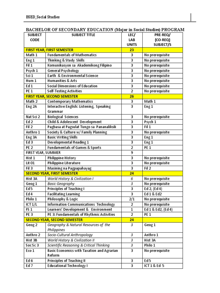 Bachelor of Secondary Education (Major in Social Studies) Program | PDF ...