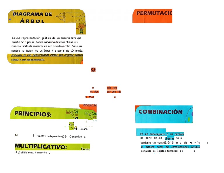 Mapa Conceptual Sobre Las Tecnicas de Conteo | PDF
