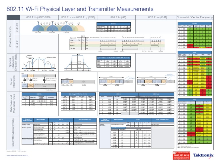 An Overview of 802.11 Wireless Standards Including Channel Allocations ...