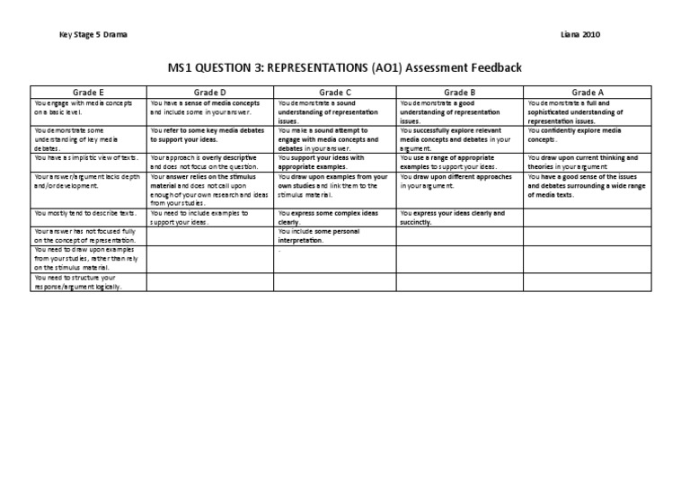 Key Stage 5 Drama Assessment Feedback | PDF | Concept | Argument