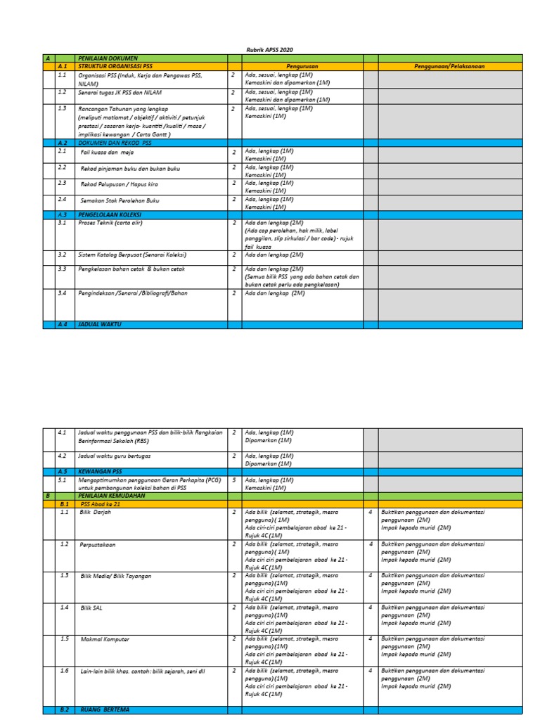 Rubrik Apss 2020 | PDF