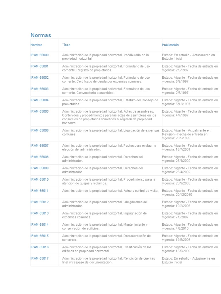 Normas IRAM sobre Propiedad Horizontal | PDF | Organización ...
