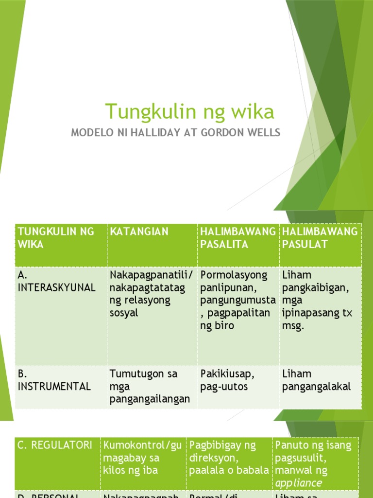 Tungkulin NG Wika | PDF