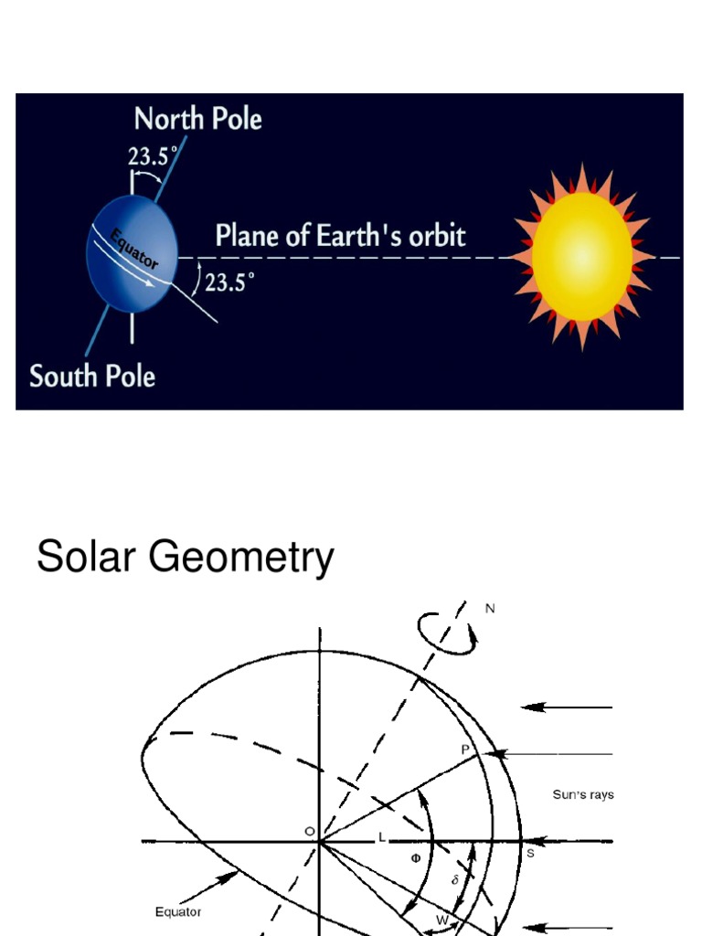 Important Formulas 7 | PDF | Equator | Angle
