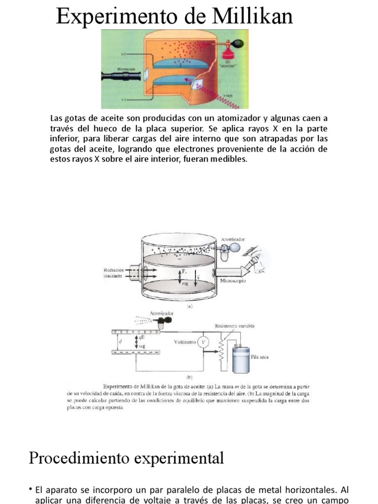 Experimento de Millikan | PDF