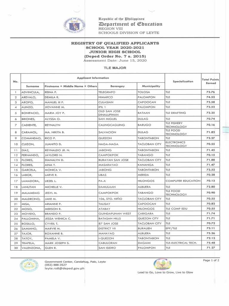 Rqa JHS 2020-2021 | PDF
