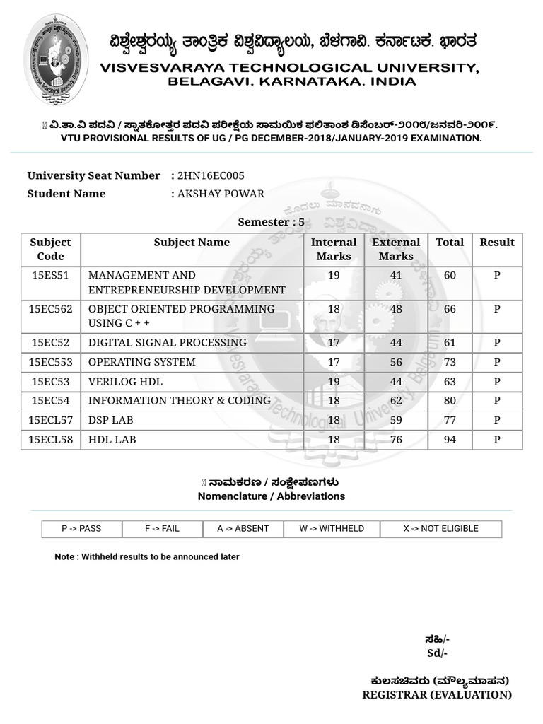 University Seat Number: 2HN16EC005 Student Name: Akshay Powar Semester ...