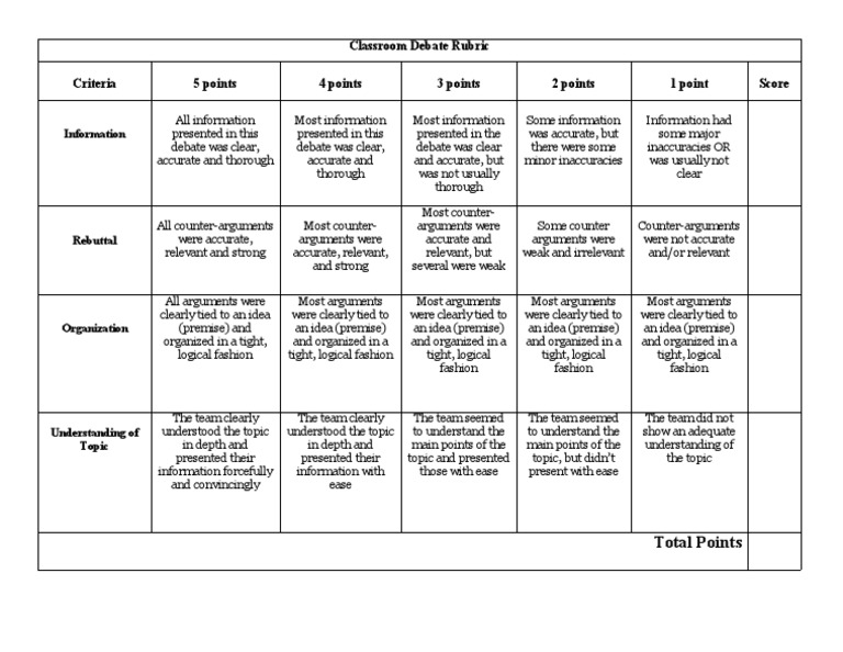 Classroom Debate Rubric Criteria 5 Points 4 Points 3 Points 2 Points 1 ...