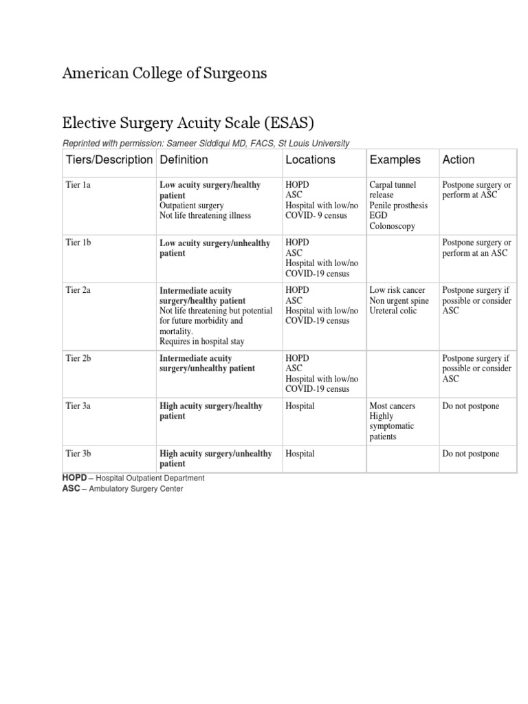 American College of Surgeons Elective Surgery Acuity Scale (ESAS) | PDF ...