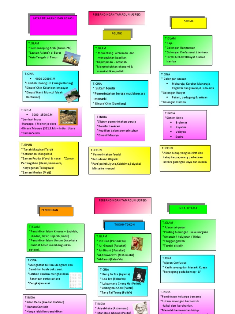 Titas Mind Map 1 | PDF