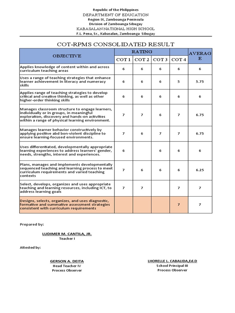 Cot-Rpms Consolidated Result: Objective Rating Cot 1 Cot 2 Cot 3 Cot 4 ...