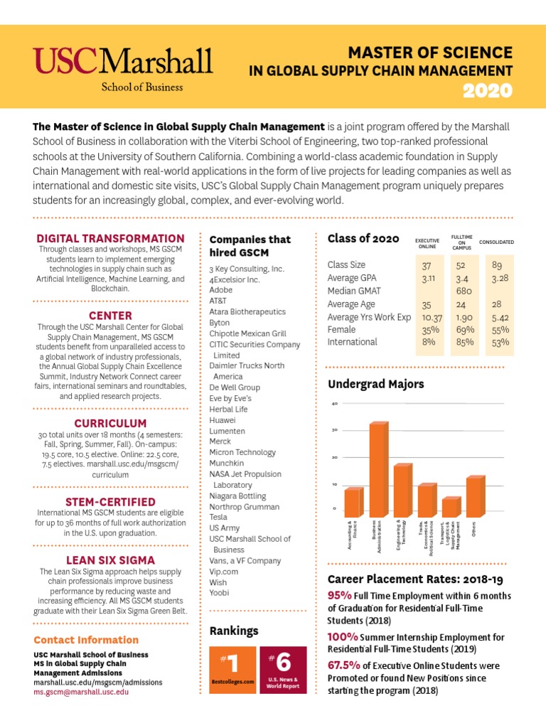 Master of Science: in Global Supply Chain Management | PDF | University ...