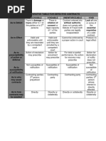 PNP Crime Scene Investigation Protocols | PDF | Crime Scene | Police