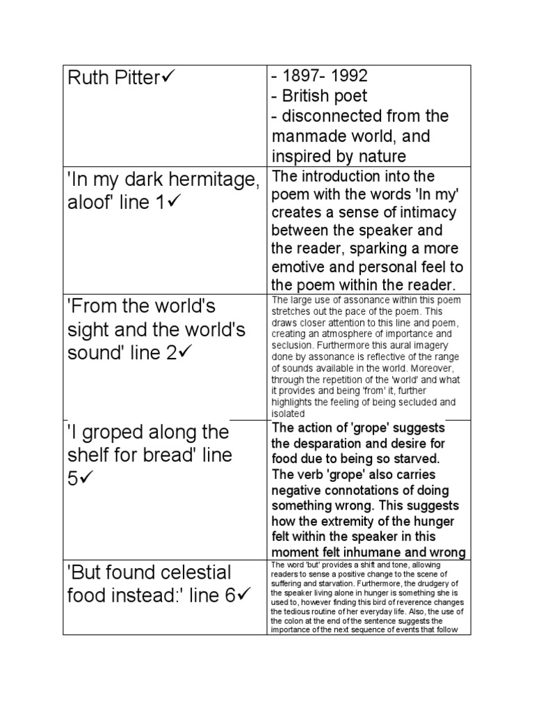 Ruth Pitter : - 1897-1992 - British Poet - Disconnected From The ...