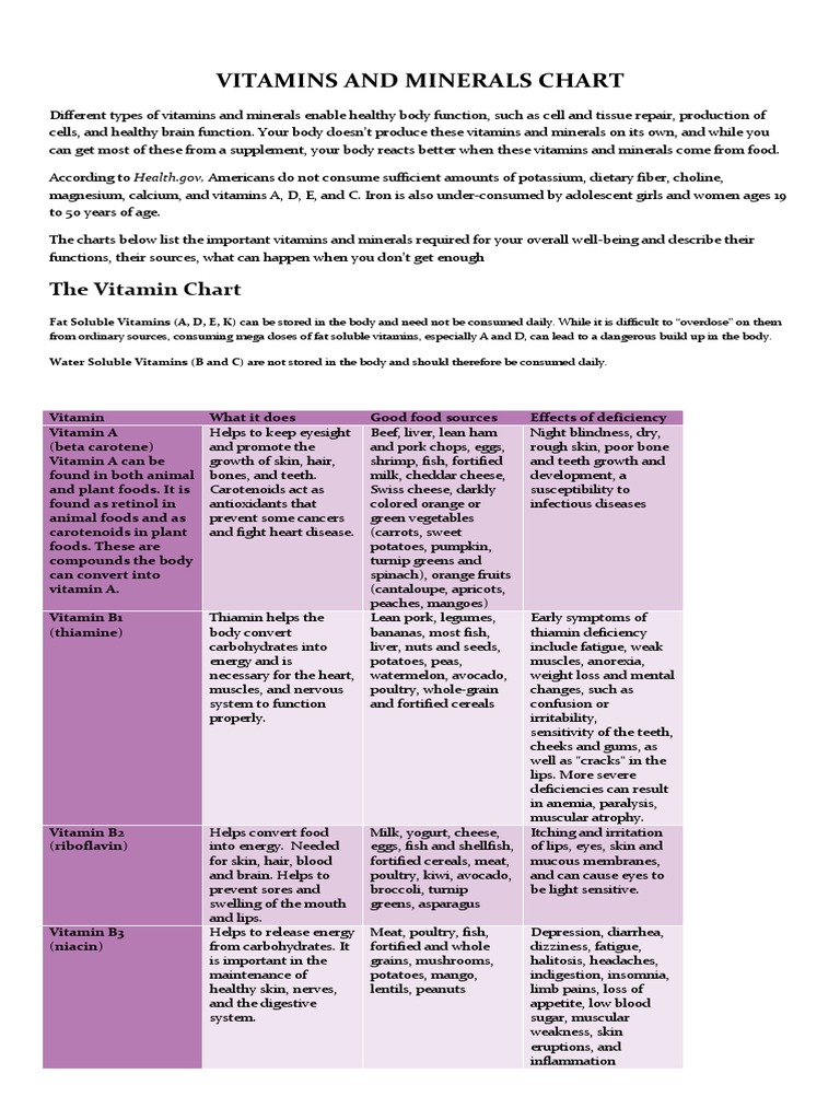 Vitamins and Minerals Functions Chart | PDF