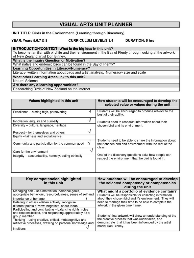 Visual Arts Unit Planner | PDF | Educational Technology | Metacognition