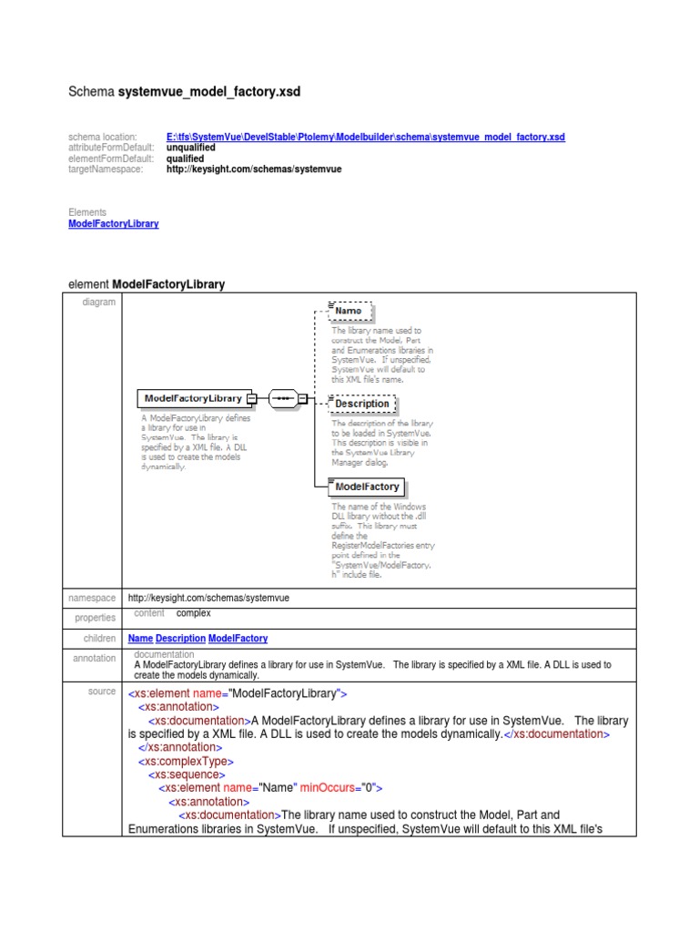 SystemVue Model Factory Library Schema | PDF | Xml Schema | Computer ...