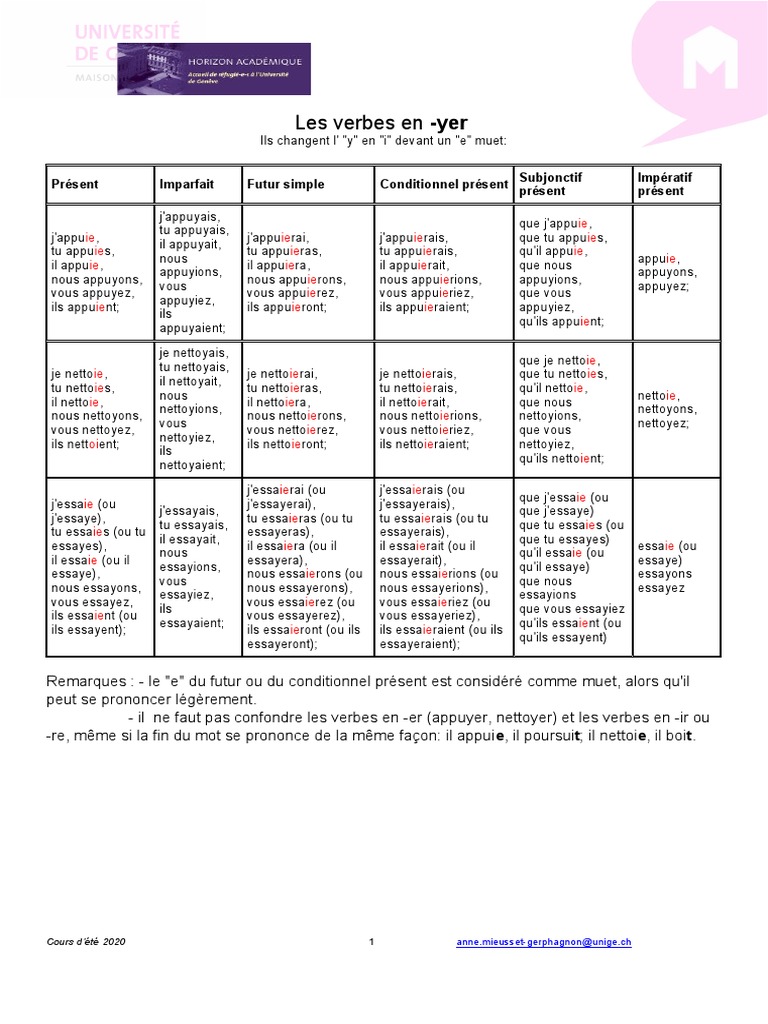 Conjugaison des verbes en -yer | PDF | Morphologie | Sciences cognitives