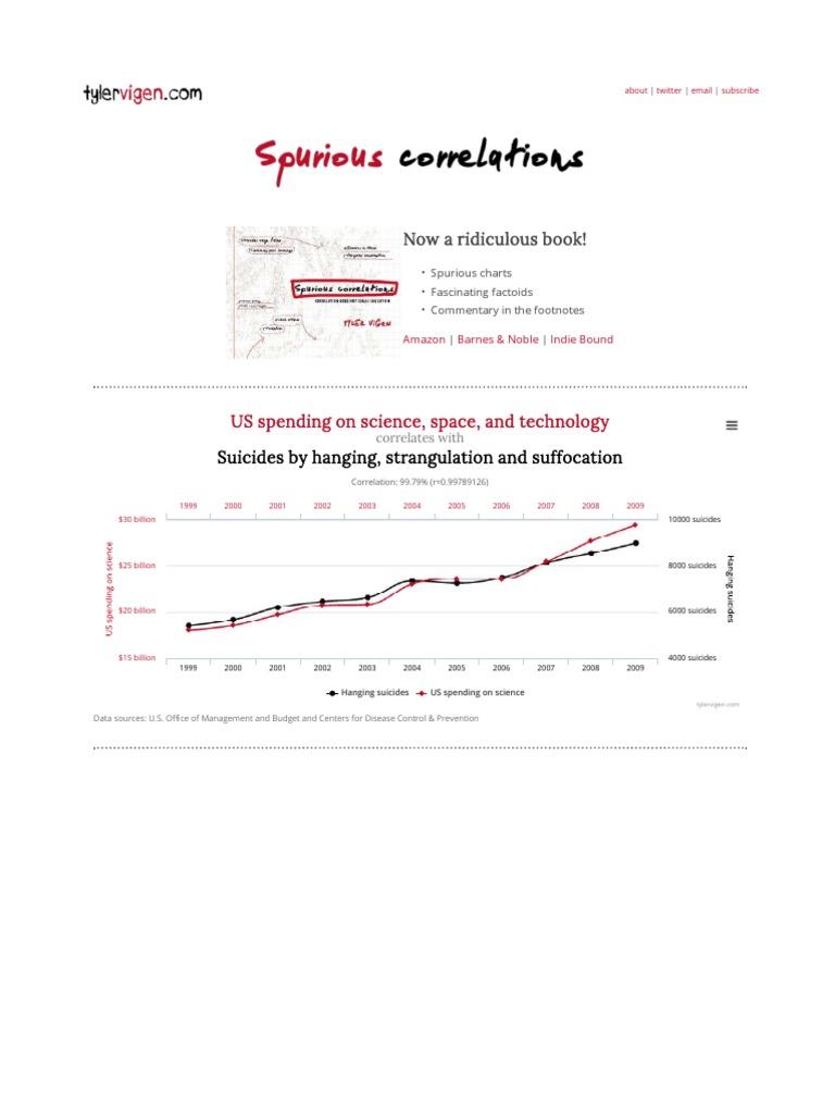 Spurious Correlations Pdf Pdf The United States Car