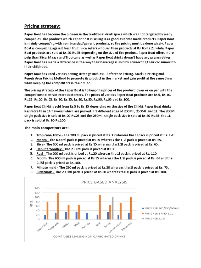 Pricing Strategy Paper Boat | PDF | Pricing | Microeconomics
