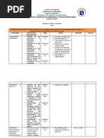 Learning Activity Sheet in ESP 9 Quarter 1 (Week 1) | PDF