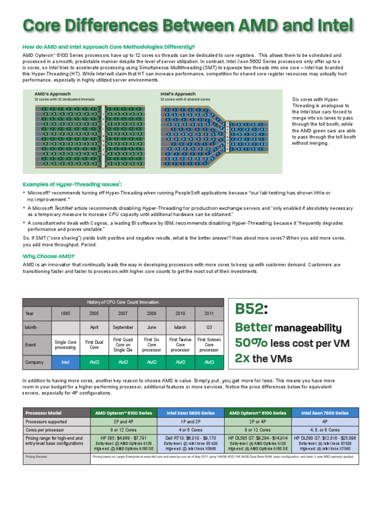 Core Differences Between AMD and Intel: Better 50% 2x | PDF | Multi ...