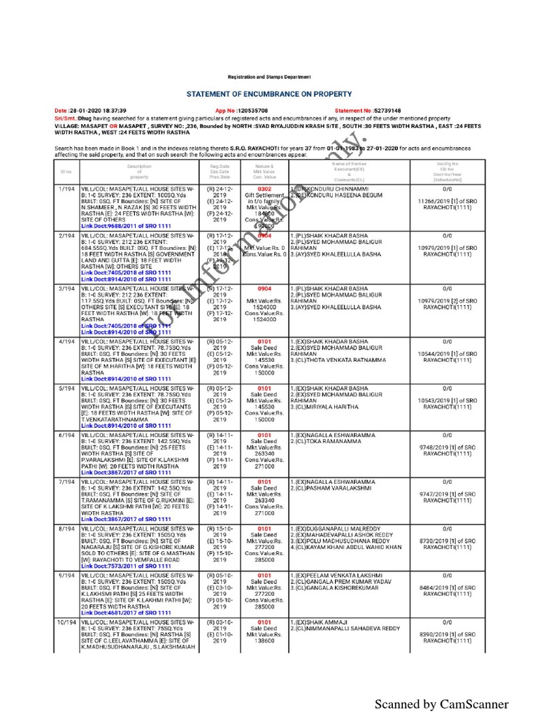Encumbrance Form | PDF