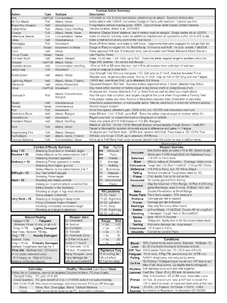 Only War - Combat Reference Sheet - PDF | PDF