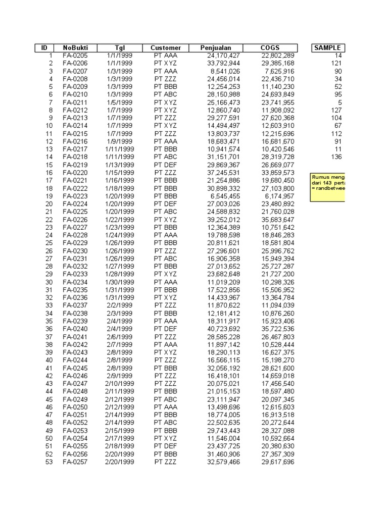 Id Nobukti TGL Customer Penjualan Cogs Sample: Rumus Mengambil Sampel ...