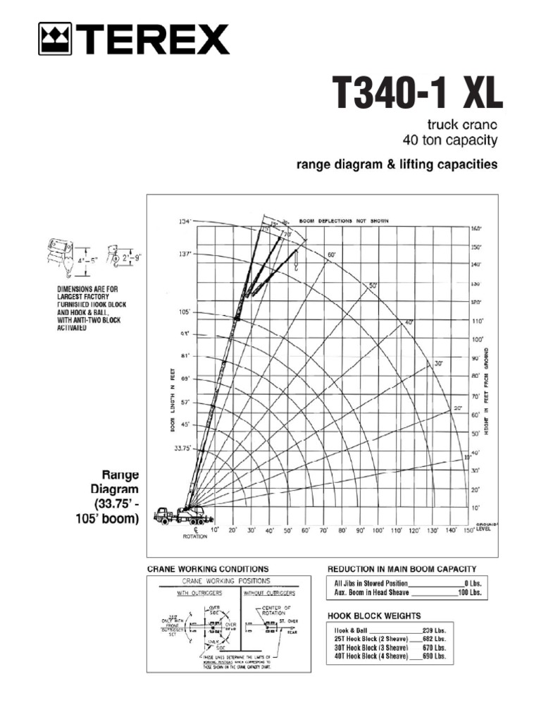 T300-1 Capacity Chart PDF | PDF | Crane (Machine) | Manufactured Goods