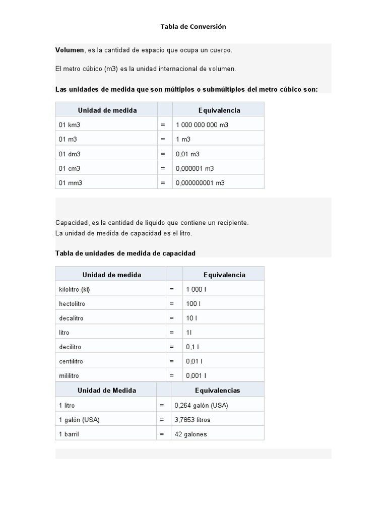 Unidades de medida de volumen, capacidad y masa: Tabla de conversión ...