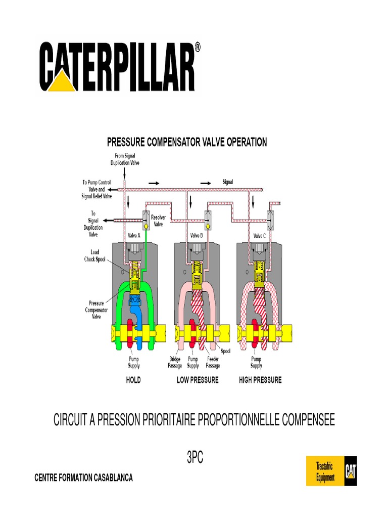 Operation of a Proportional Priority Pressure Compensated (3PC ...