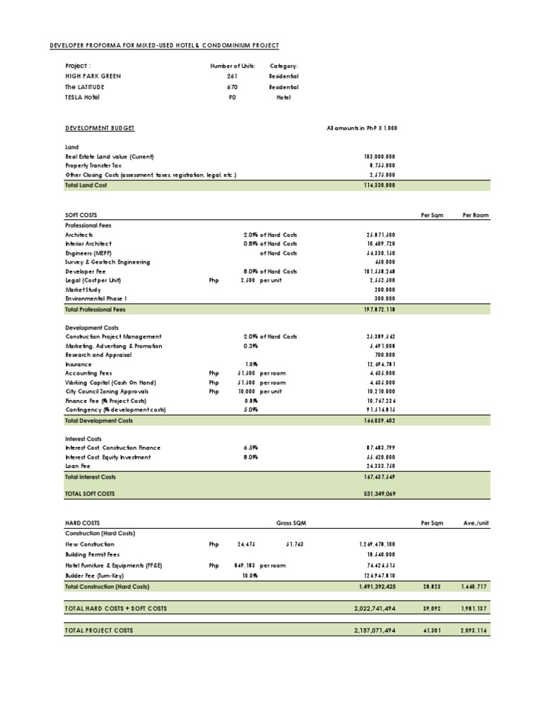 Project: 261 670 90: Developer Proforma For Mixed-Used Hotel ...