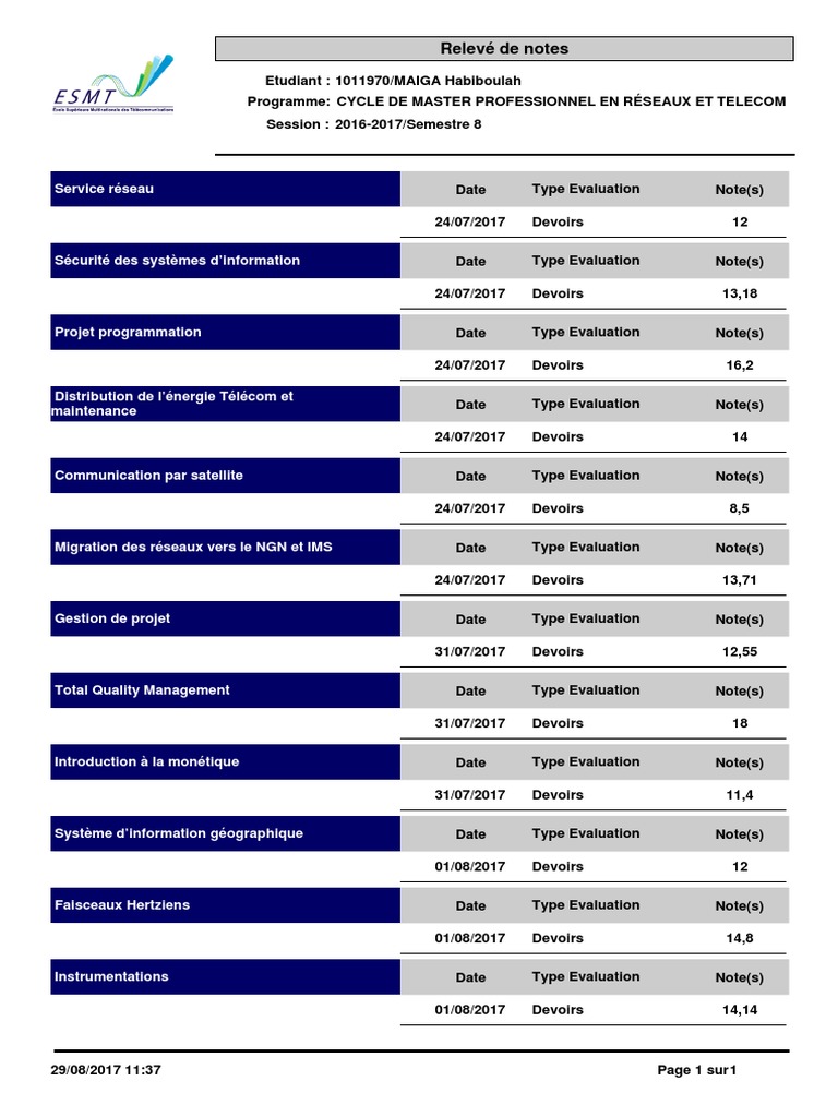 Releve Note ESMT | PDF | Technologies de l'information et de la communication | Informatique