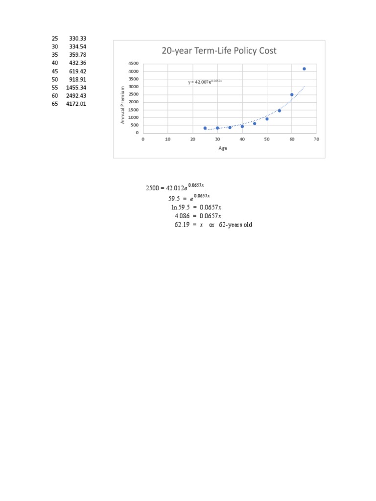 Project 5 - Exponential and Logarithmic Project | PDF | Scatter Plot ...