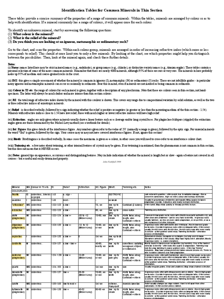 Identification Tables For MTS | PDF