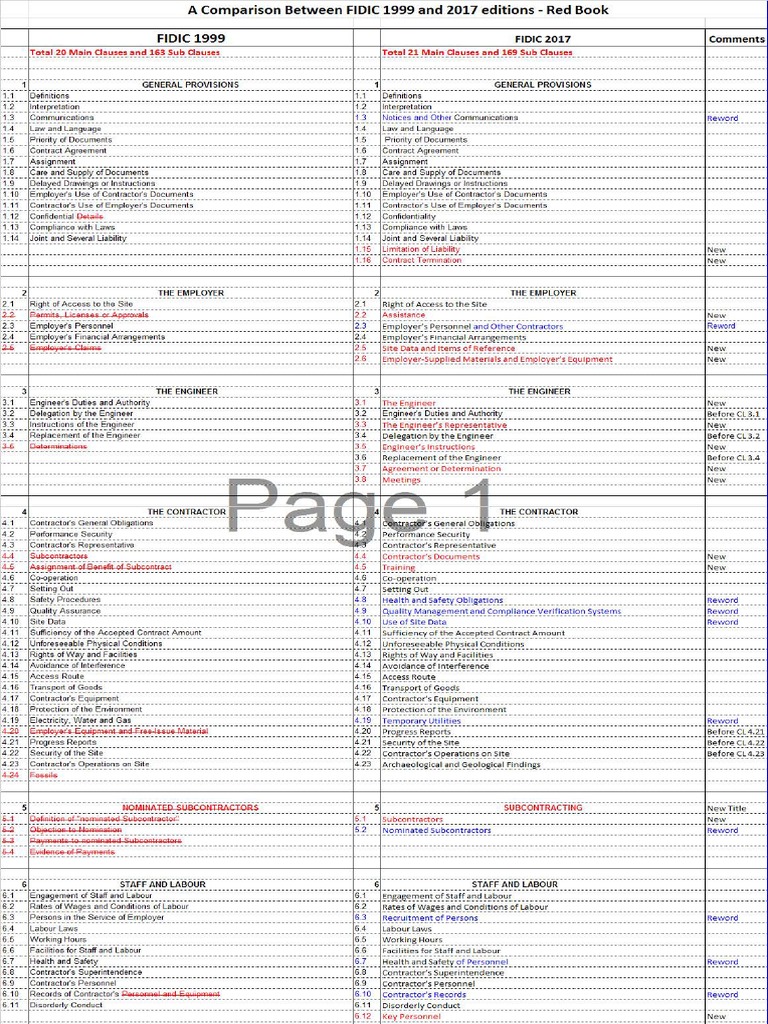 Comparison Between Fidic 1999 And 2017 Pdf
