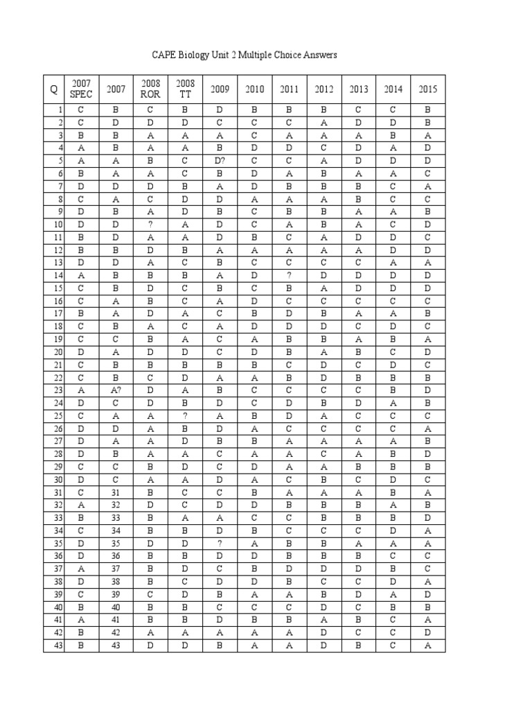 CAPE Biology U2 P1 Answers | PDF