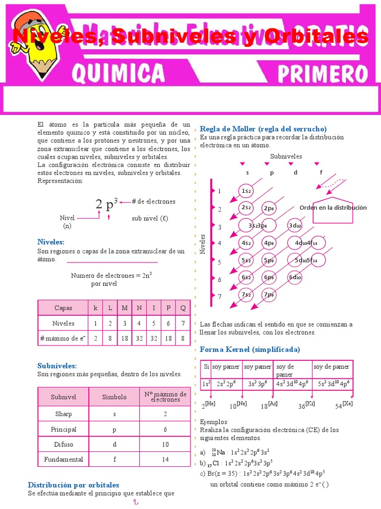 Niveles Subniveles y Orbitales | PDF | Configuración electronica ...