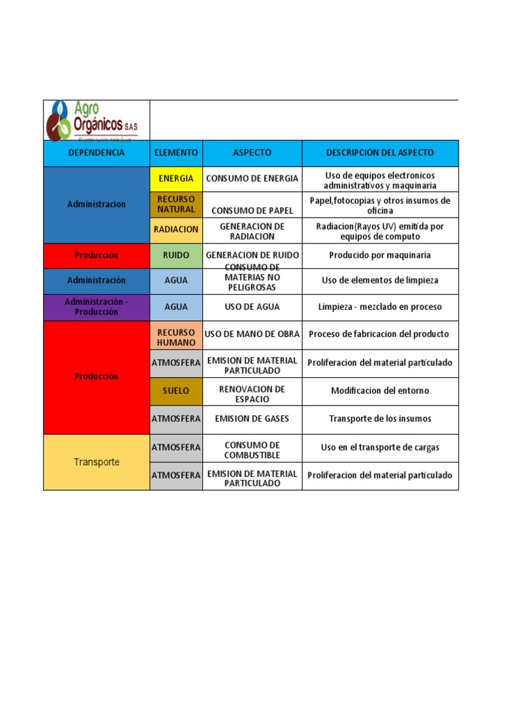 Matriz Vicente Conesa | PDF | Radiación | Contaminación
