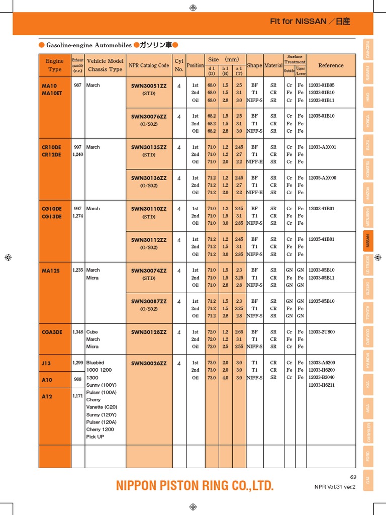 Nippon Piston Ring Co.,Ltd.: Gasoline-engine Automobiles ガソリン車 | PDF ...