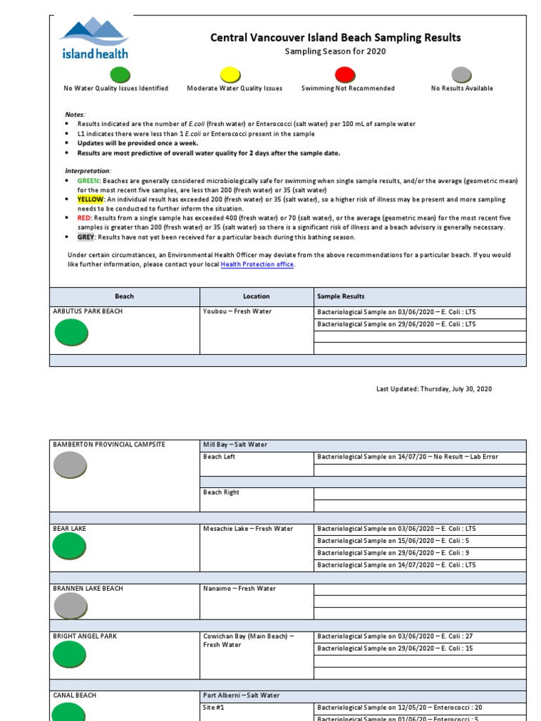 Ci Beach Sampling Report | PDF | Water Quality | Water